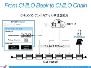 Blockchain for Education - CHiLO Chain - | PPT