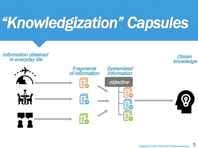 Learning System Based on Decentralized Learning Model using Blockchain and SNS | PPT