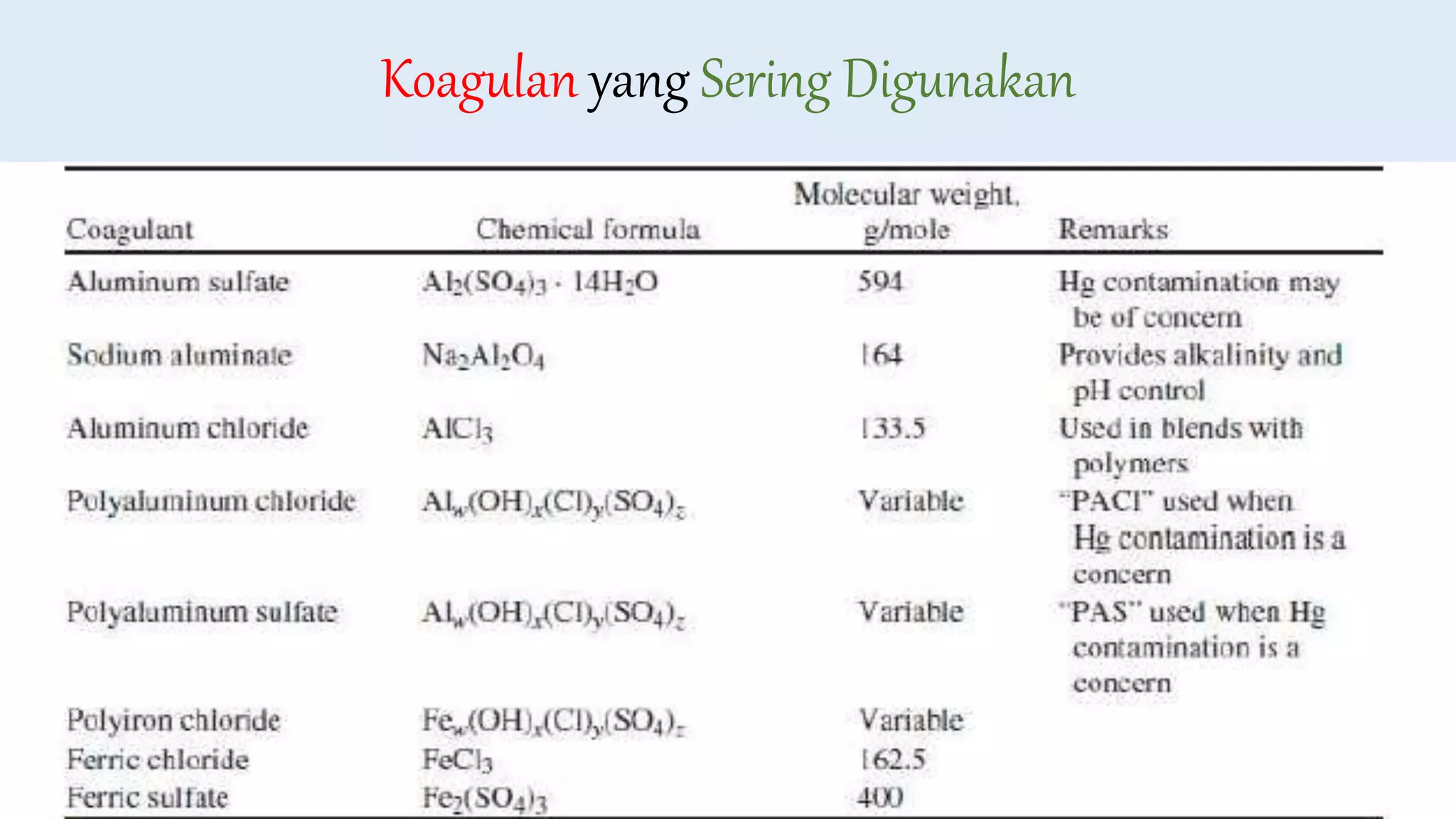 UNIT PROSES - KOAGULASI | PPTX