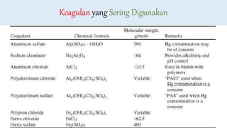 UNIT PROSES - KOAGULASI | PPTX