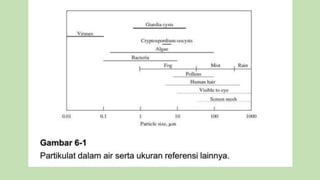 UNIT PROSES - KOAGULASI | PPTX