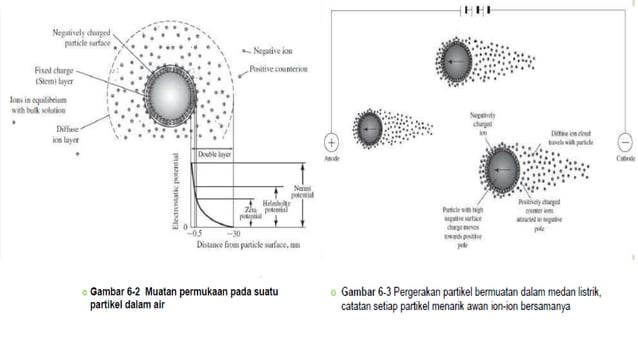 UNIT PROSES - KOAGULASI | PPTX