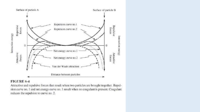UNIT PROSES - KOAGULASI | PPTX