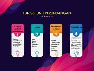 UNIT PERUNDANGAN (ORIENTASI KAKITANGAN BAHARU) | PPTX