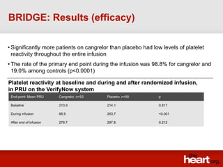 BRIDGE trial - Summary & Results | PDF