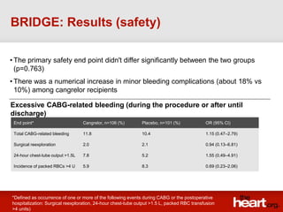 BRIDGE trial - Summary & Results | PDF