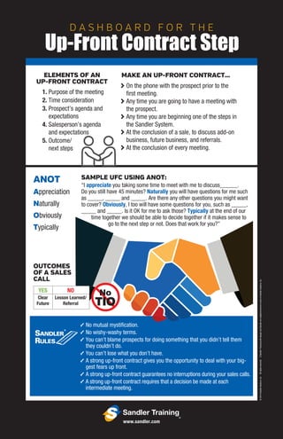 Up Front Contracts Dashboard -sandlerfoundations-ermine amies-increase ...