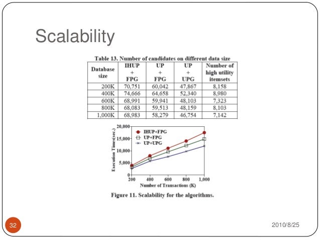 Up Growth An Efficient Algorithm For High Utility Itemset Miningsigk