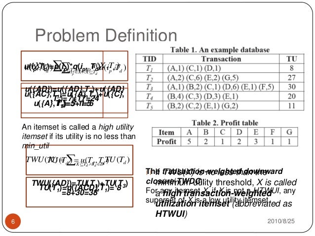 Up Growth An Efficient Algorithm For High Utility Itemset Miningsigk