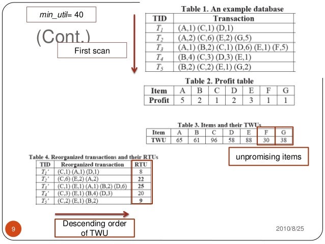 Up Growth An Efficient Algorithm For High Utility Itemset Mining Sigk…