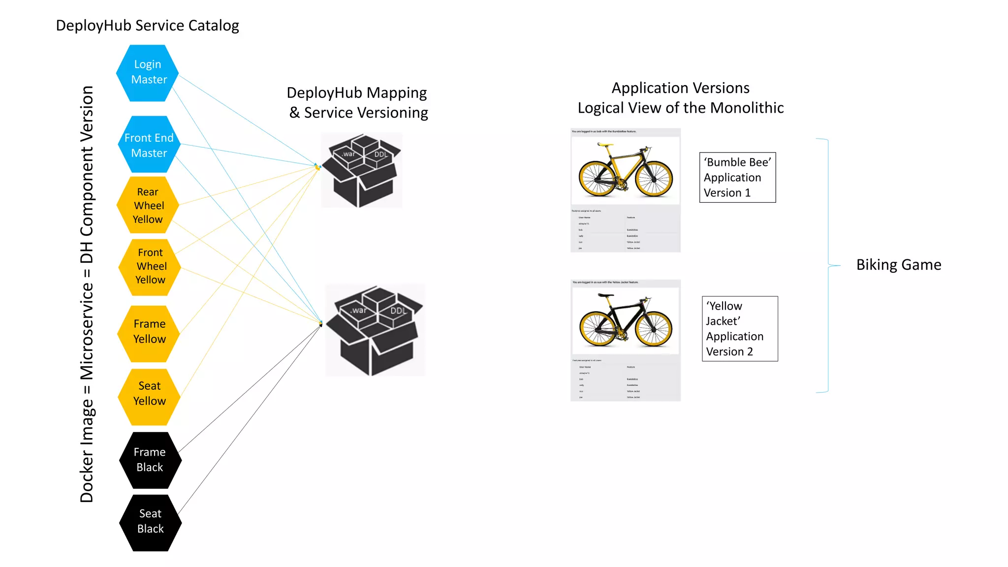 How to Uplevel Your Pipeline with Release Orchestration and Deployment Automation | PPT