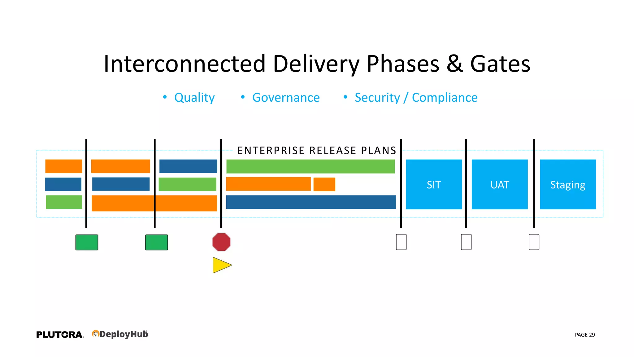 How to Uplevel Your Pipeline with Release Orchestration and Deployment Automation | PPT