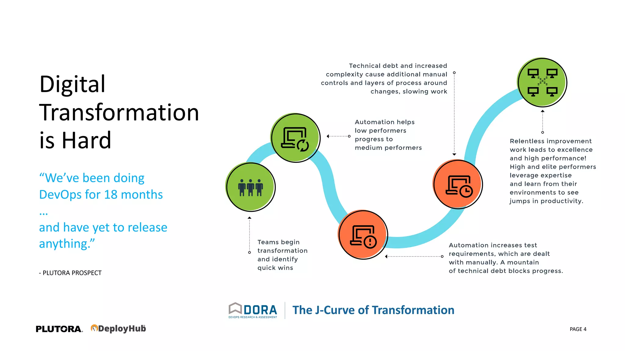 How to Uplevel Your Pipeline with Release Orchestration and Deployment Automation | PPT