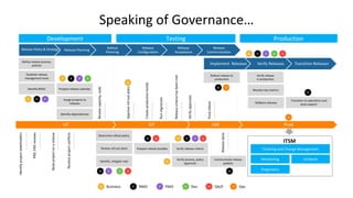 How to Uplevel Your Pipeline with Release Orchestration and Deployment Automation | PPT