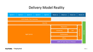 How to Uplevel Your Pipeline with Release Orchestration and Deployment Automation | PPT