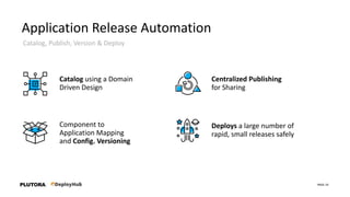 How to Uplevel Your Pipeline with Release Orchestration and Deployment Automation | PPT