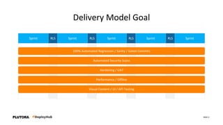 How to Uplevel Your Pipeline with Release Orchestration and Deployment Automation | PPT