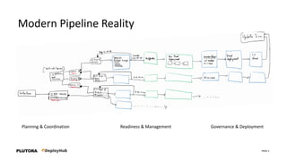 How to Uplevel Your Pipeline with Release Orchestration and Deployment Automation | PPT