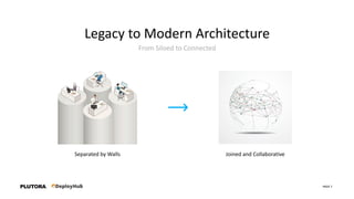 How to Uplevel Your Pipeline with Release Orchestration and Deployment Automation | PPT