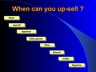 Up selling skills | PPT