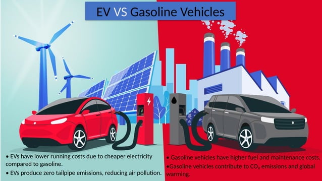 Electric Vehicle ppt EVs on sustainability | PPTX