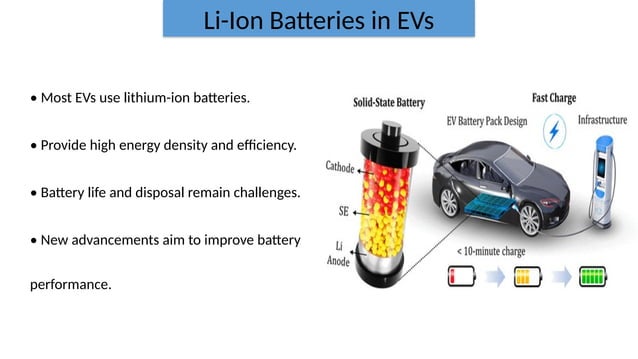 Electric Vehicle ppt EVs on sustainability | PPTX