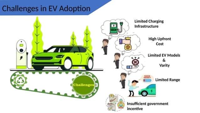 Electric Vehicle ppt EVs on sustainability | PPTX