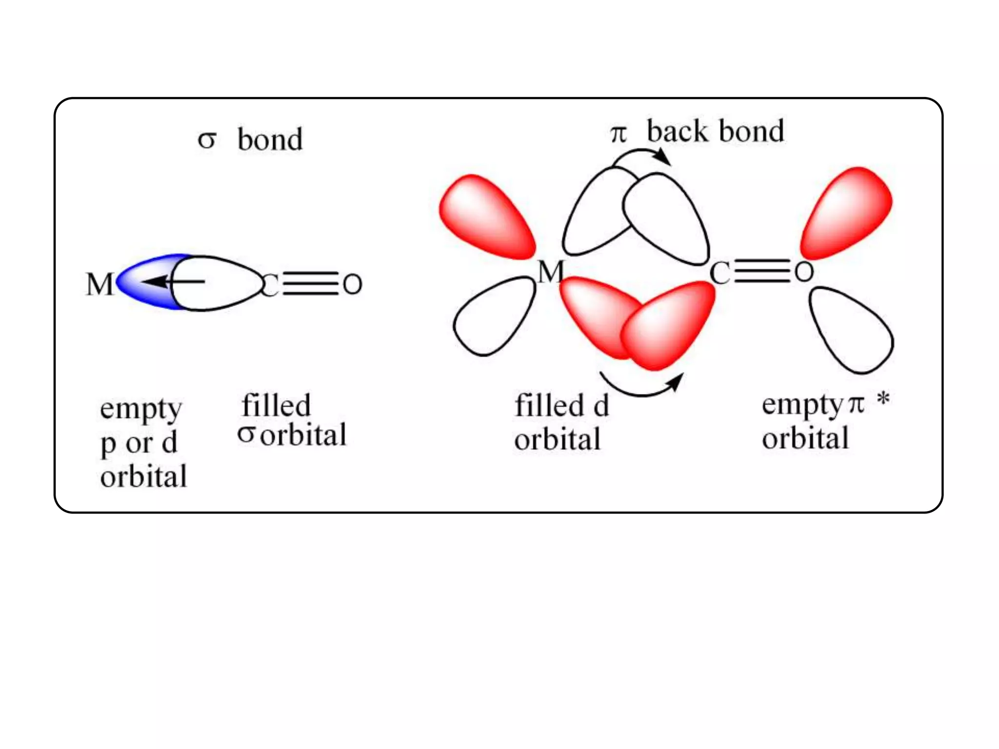 Metal Carbonyls | PPTX