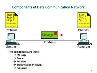 COMMUNICATION NETWORK INTRODUCTION PART-1 | PPT