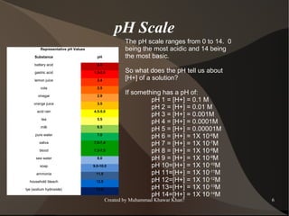 Ph and POH | PPT