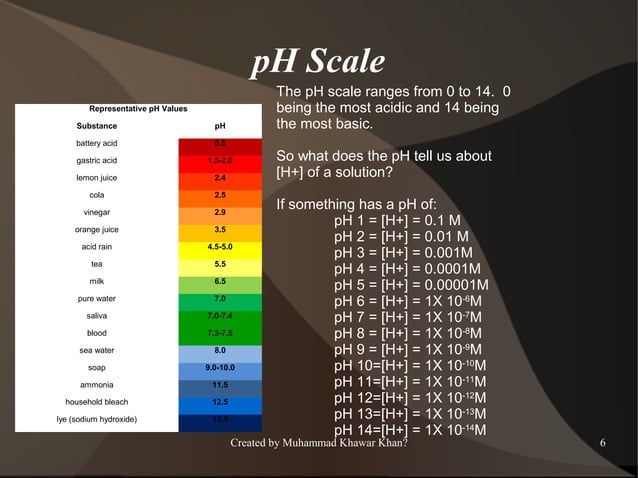Ph and POH | PPT | Chemistry | Science