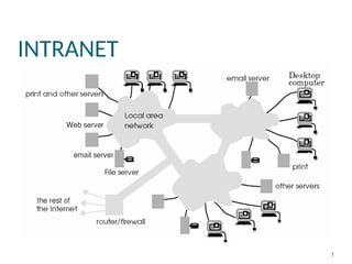 INTRODUCTION TO INTRANET, EXTRANET AND ITS EXPLANATION | PPT