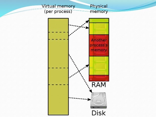 Memory modules