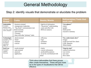 Seeing the Forest for the Trees: Visual Problem Solving as a Design and ...