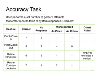Evaluating Touch Gesture Usability | PDF