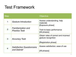 Evaluating Touch Gesture Usability | PDF