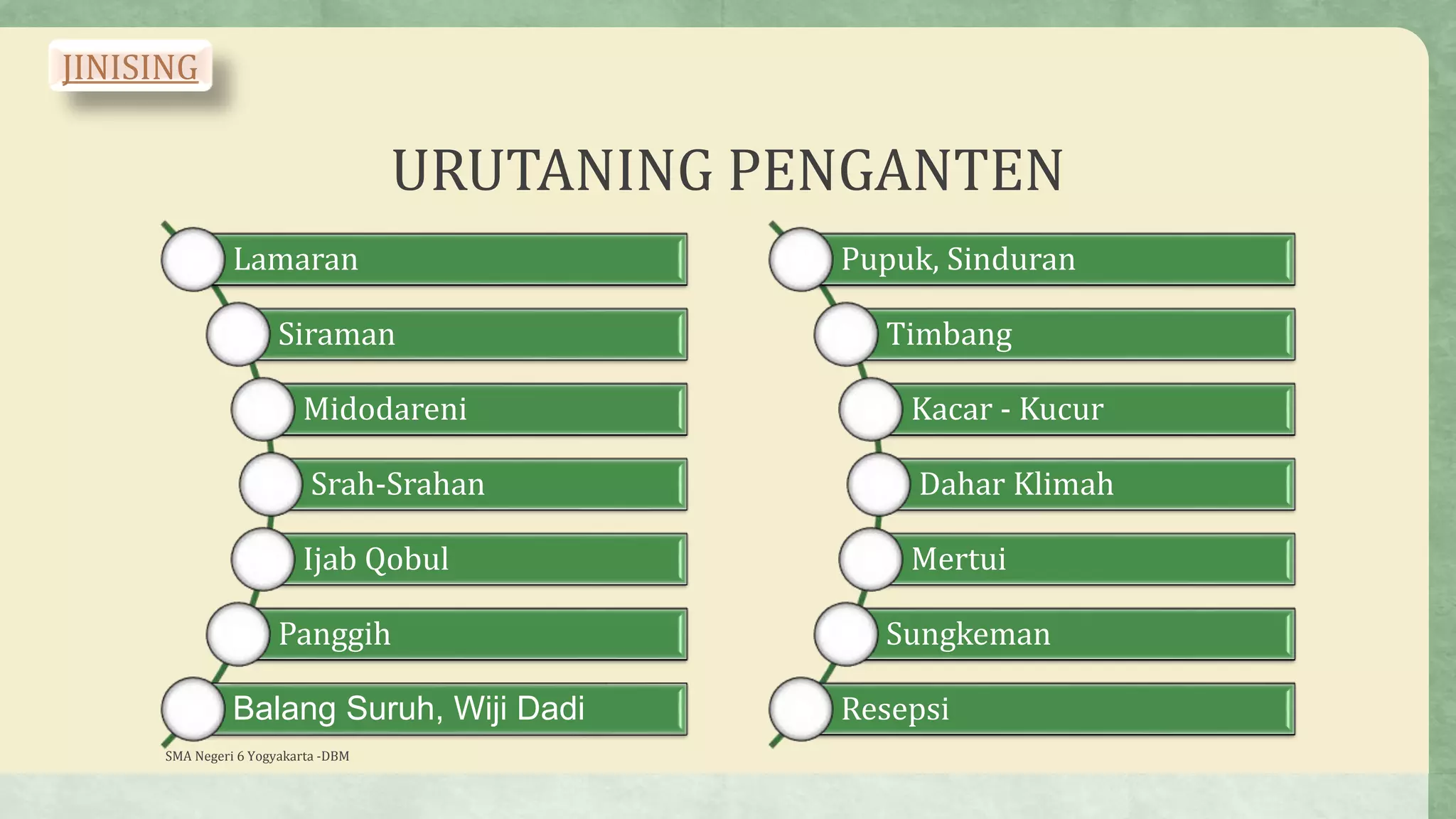 Upacara Adat Jawa | PPTX