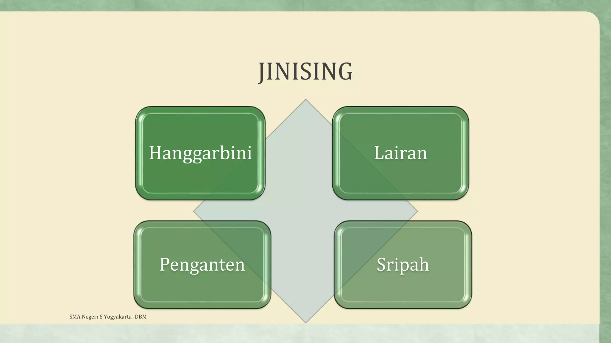 Upacara Adat Jawa | PPTX