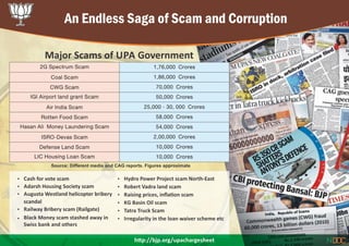 UPA Chargesheet - II | PPT