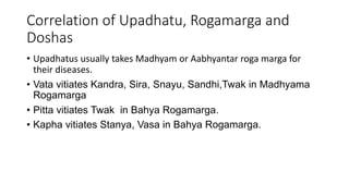 Upadhatu pradoshaj vikar.pptx