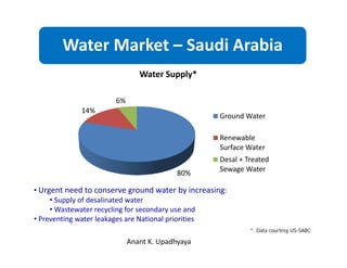 Water - The Elixer of Life | PDF