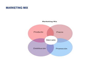 UPAGU 2017 - Marketing Mix - D.J.D.V. pptx | PPT