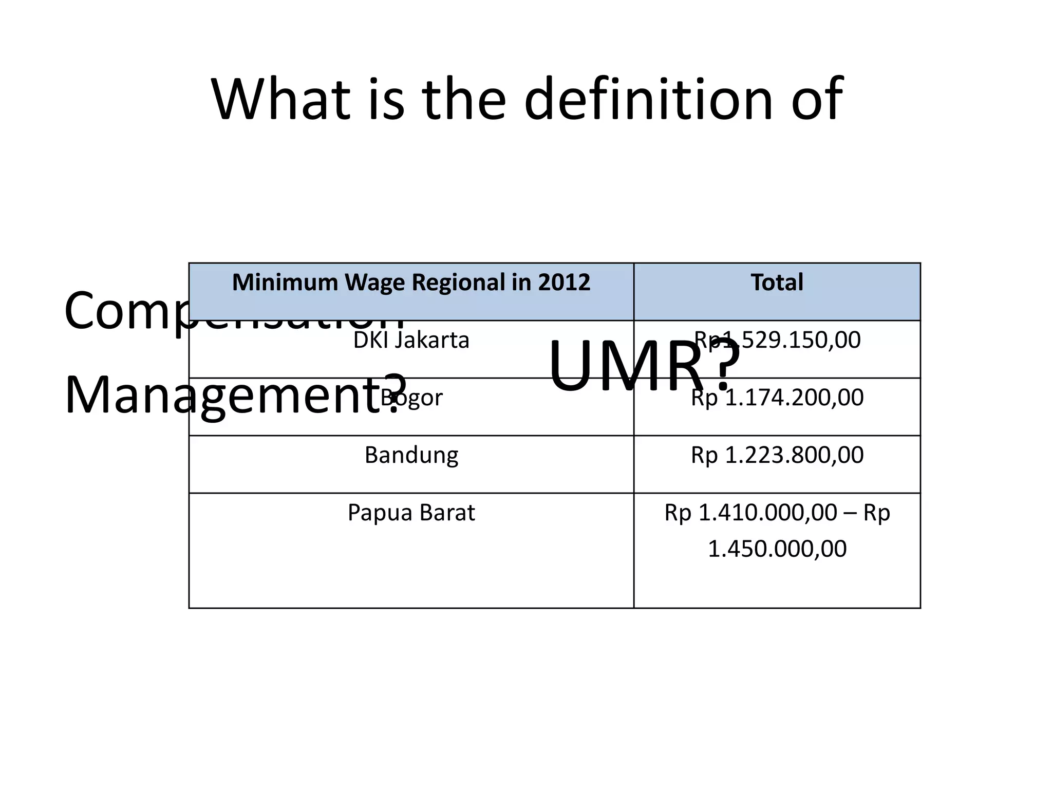 Upah Minimum Regional (UMR) | PPTX