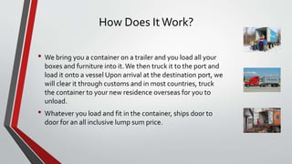 UPakWeShip self load shipping containers | PPTX | Logistics and ...