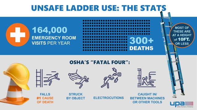 Utility Partners of America: Ladder Safety Month 2019 | PPT