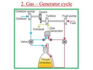 CRYOGENIC ROCKET ENGINE | PPTX