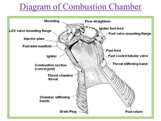 CRYOGENIC ROCKET ENGINE | PPTX