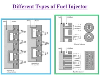 CRYOGENIC ROCKET ENGINE | PPTX
