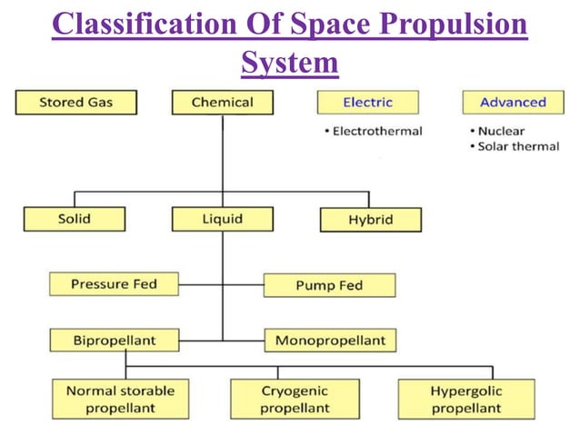 CRYOGENIC ROCKET ENGINE | PPTX | Chemistry | Science