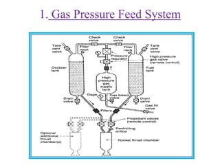 CRYOGENIC ROCKET ENGINE | PPTX